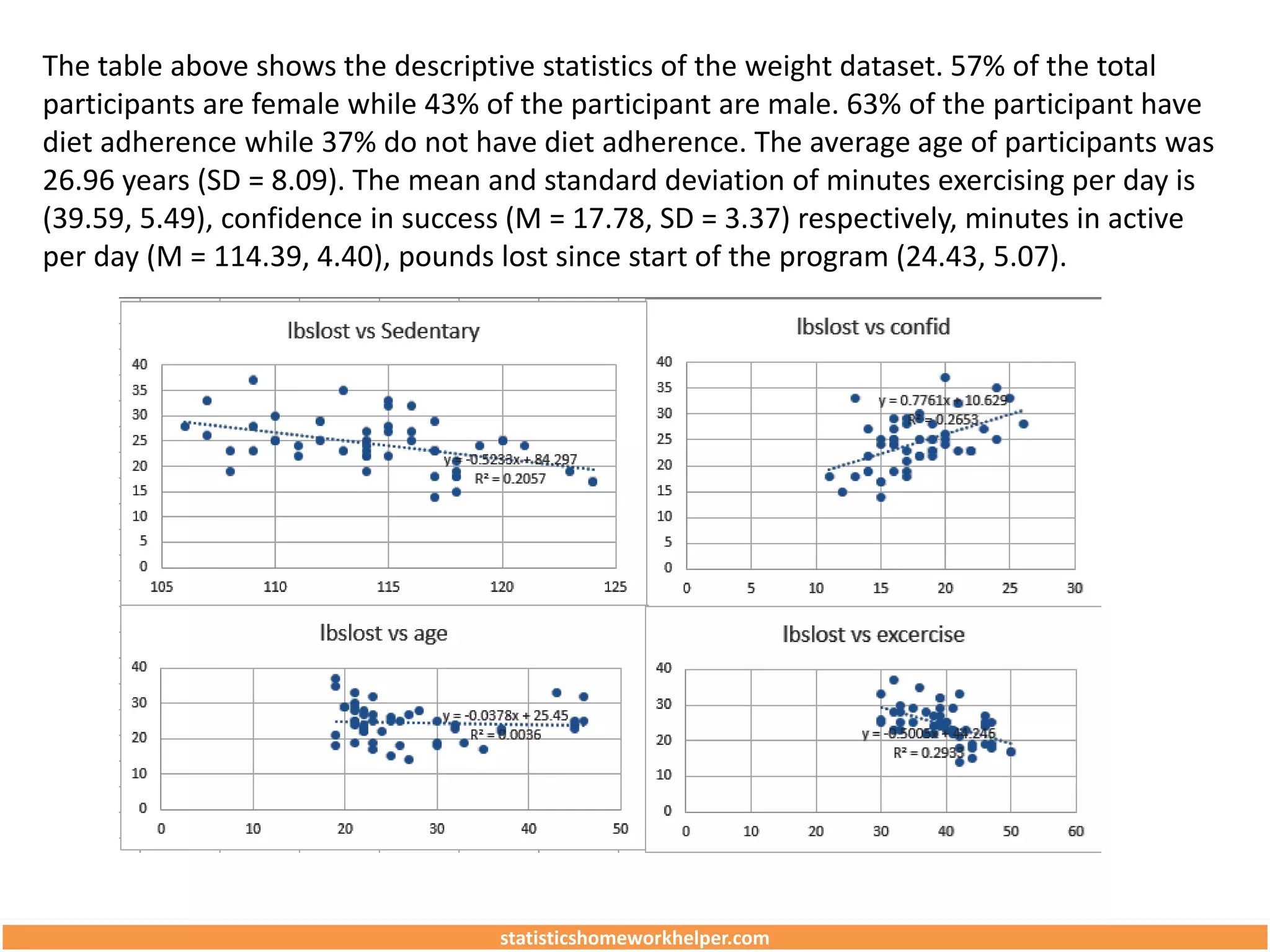 Multiple Linear Regression Homework Help | PPT | Free Download