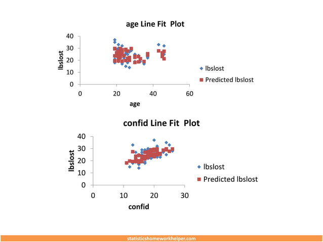 Multiple Linear Regression Homework Help | PPT