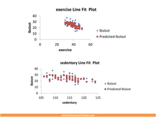 Multiple Linear Regression Homework Help | PPT