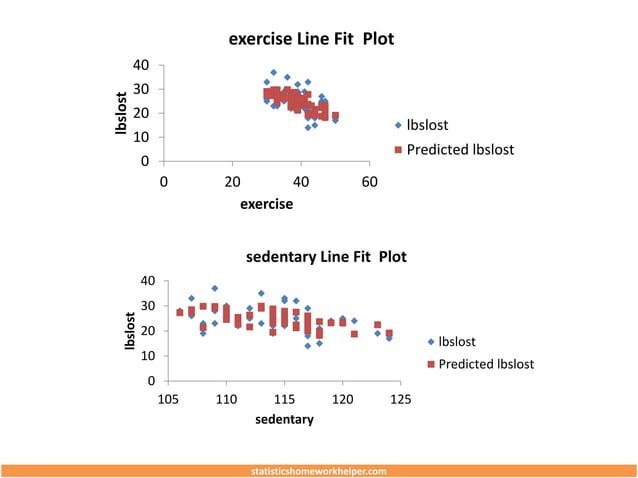 Multiple Linear Regression Homework Help | PPT | Free Download