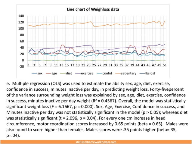 Multiple Linear Regression Homework Help | PPT | Free Download