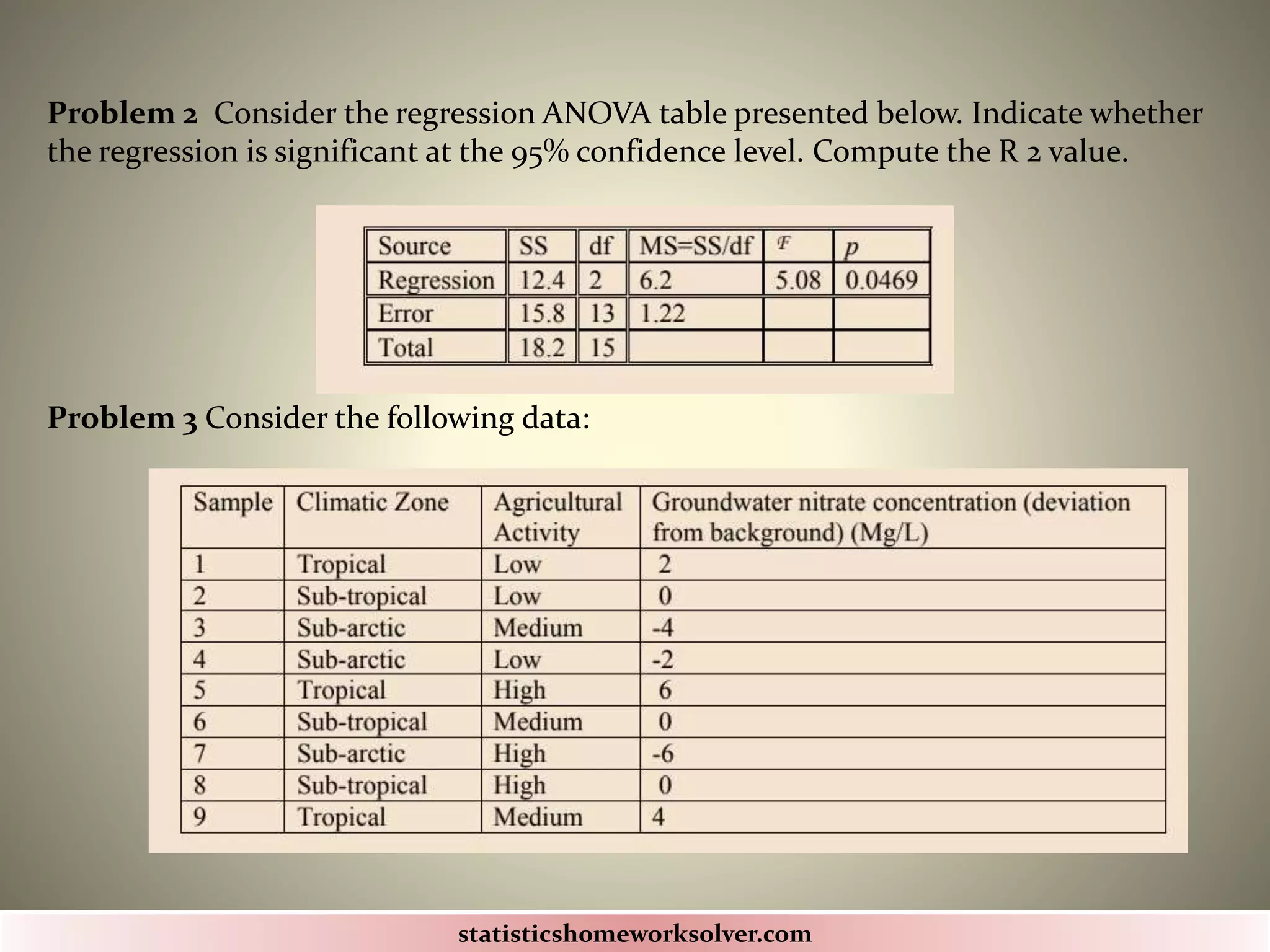 Data Analysis Assignment Help