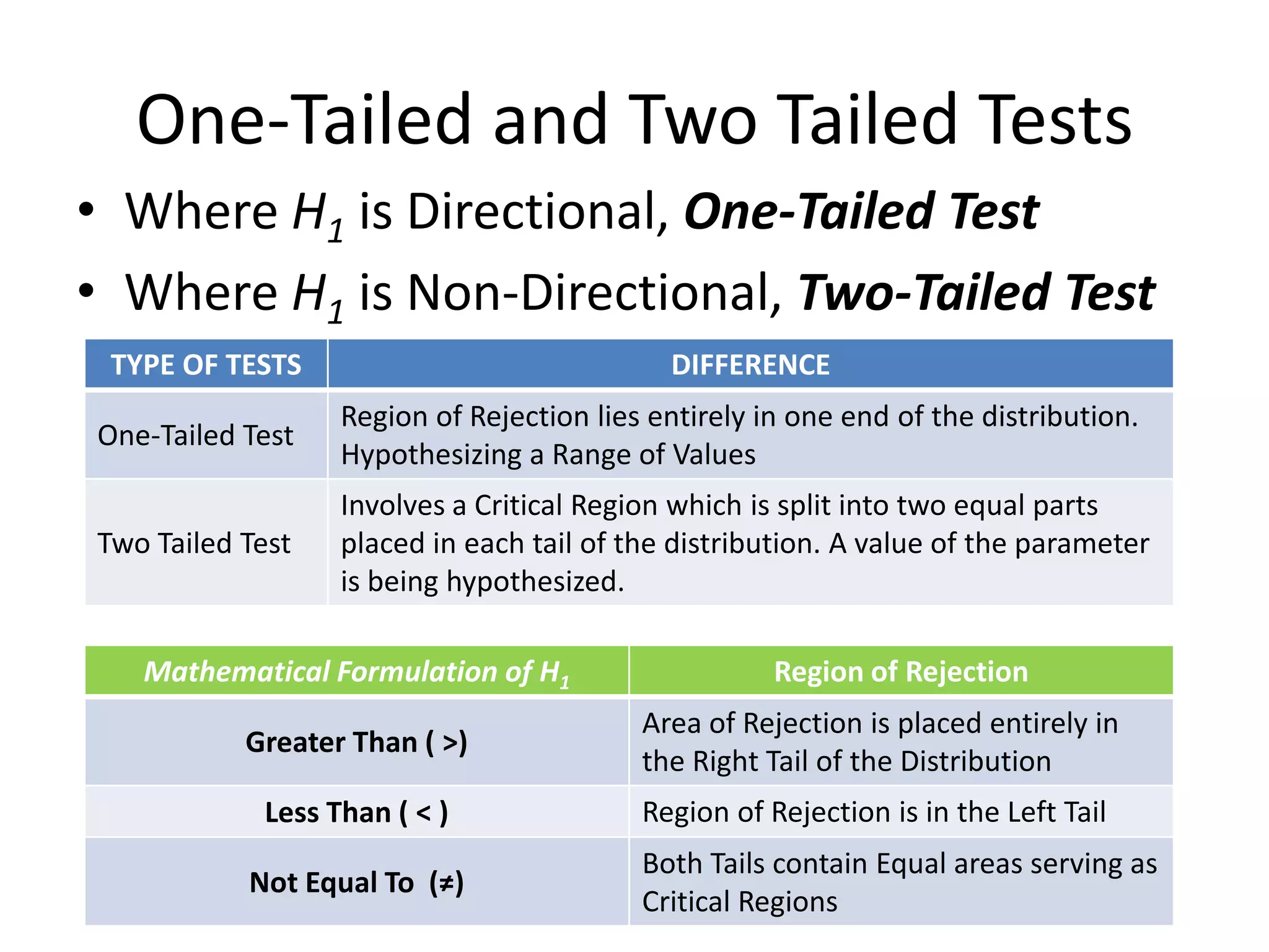 STATISTICS: Hypothesis Testing | PPTX