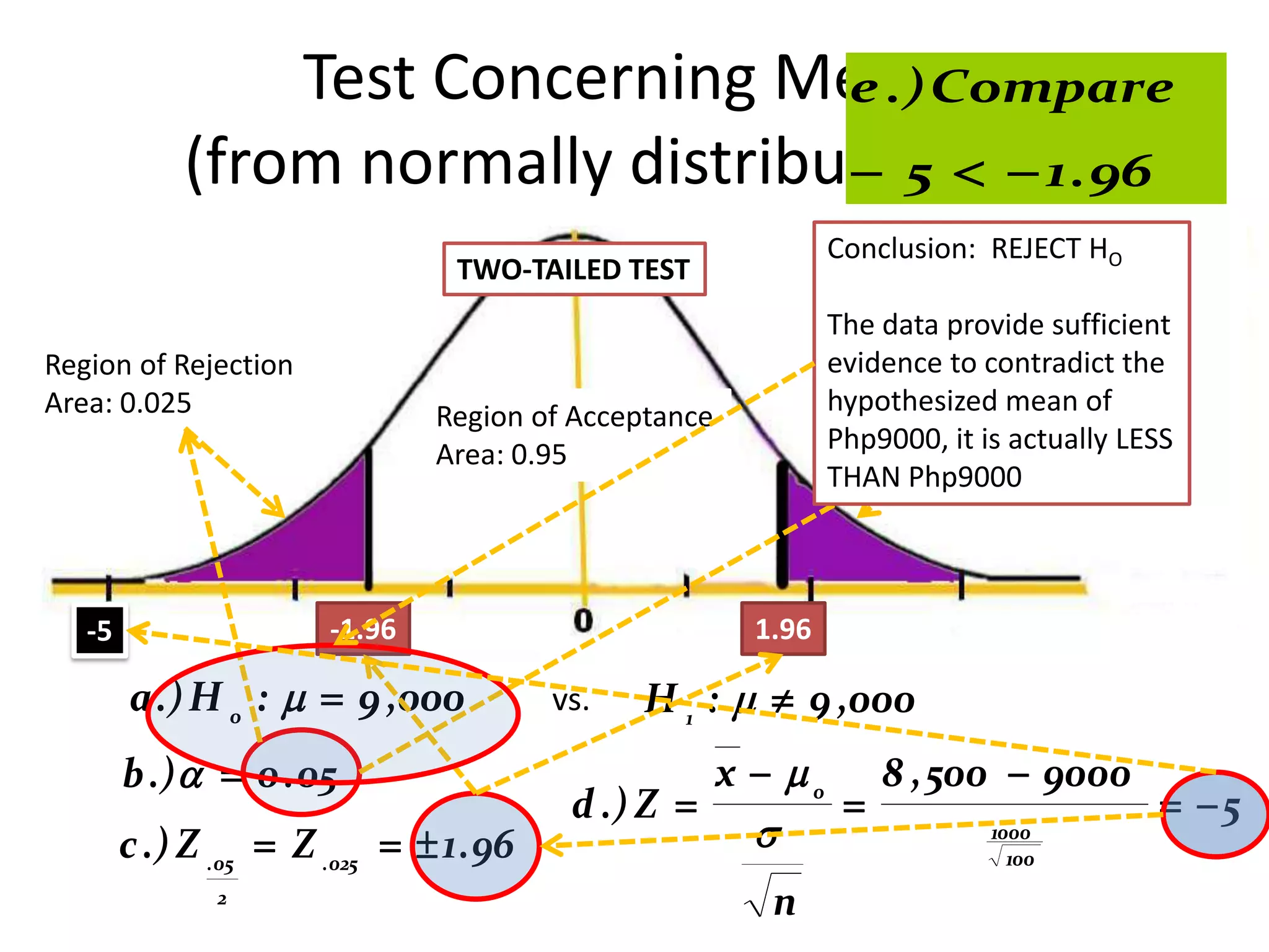 STATISTICS: Hypothesis Testing | PPTX