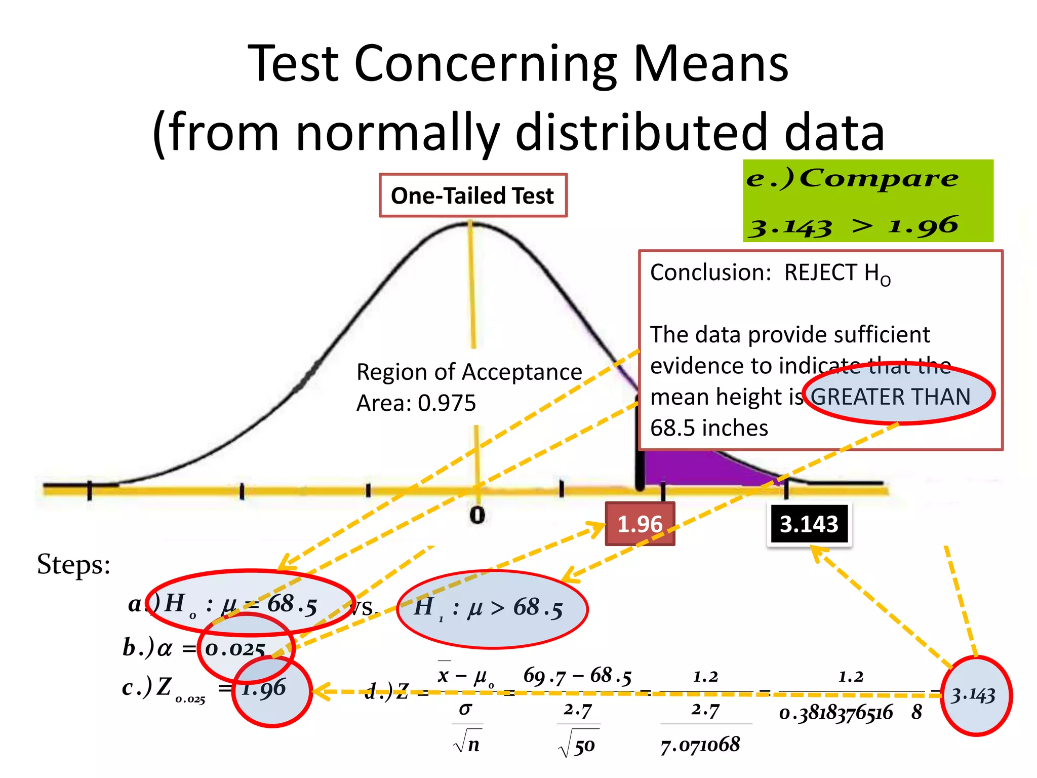 STATISTICS: Hypothesis Testing | PPTX