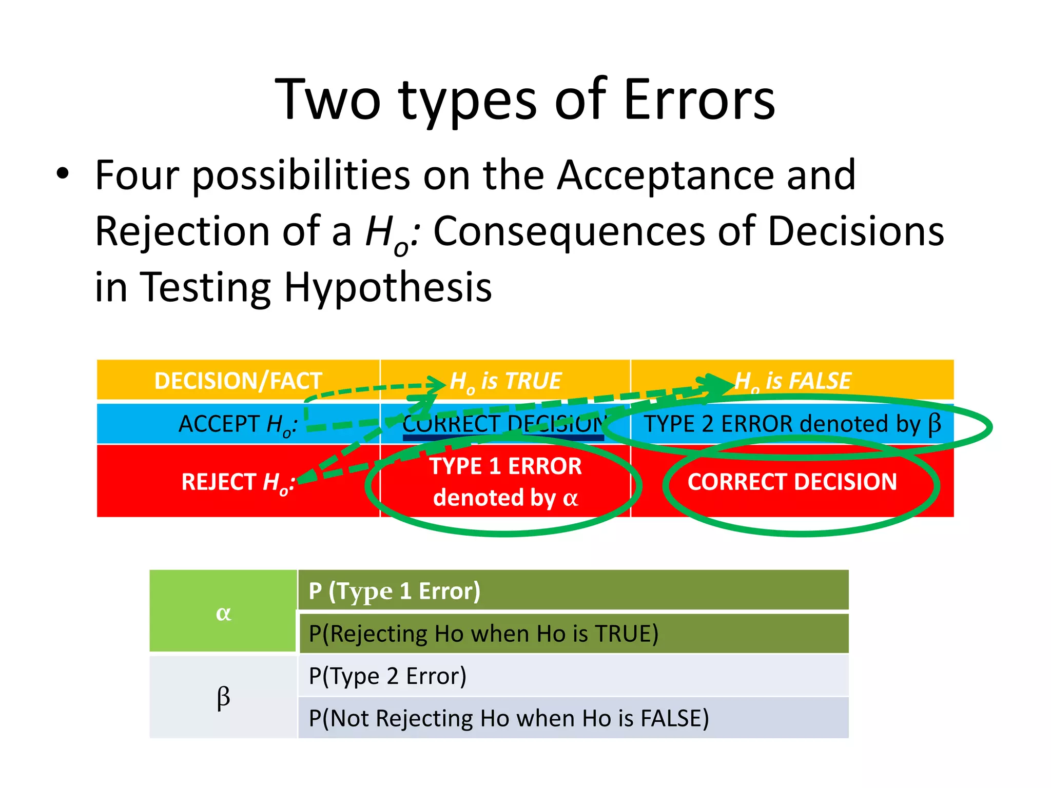 STATISTICS: Hypothesis Testing | PPTX