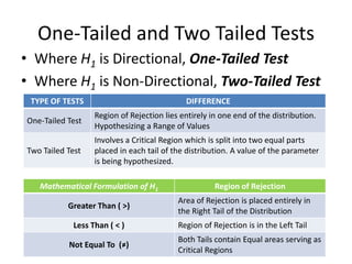 STATISTICS: Hypothesis Testing | PPTX