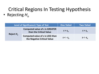 STATISTICS: Hypothesis Testing | PPTX