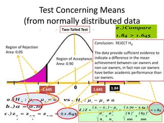 STATISTICS: Hypothesis Testing | PPTX
