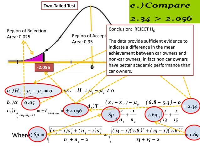STATISTICS: Hypothesis Testing | PPTX