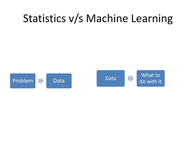 Statistics in data science | PPTX