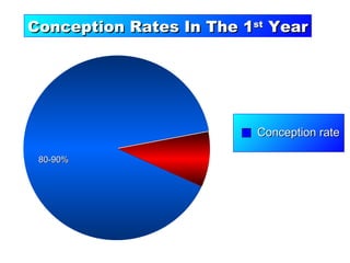Statistics & infertility | PPT