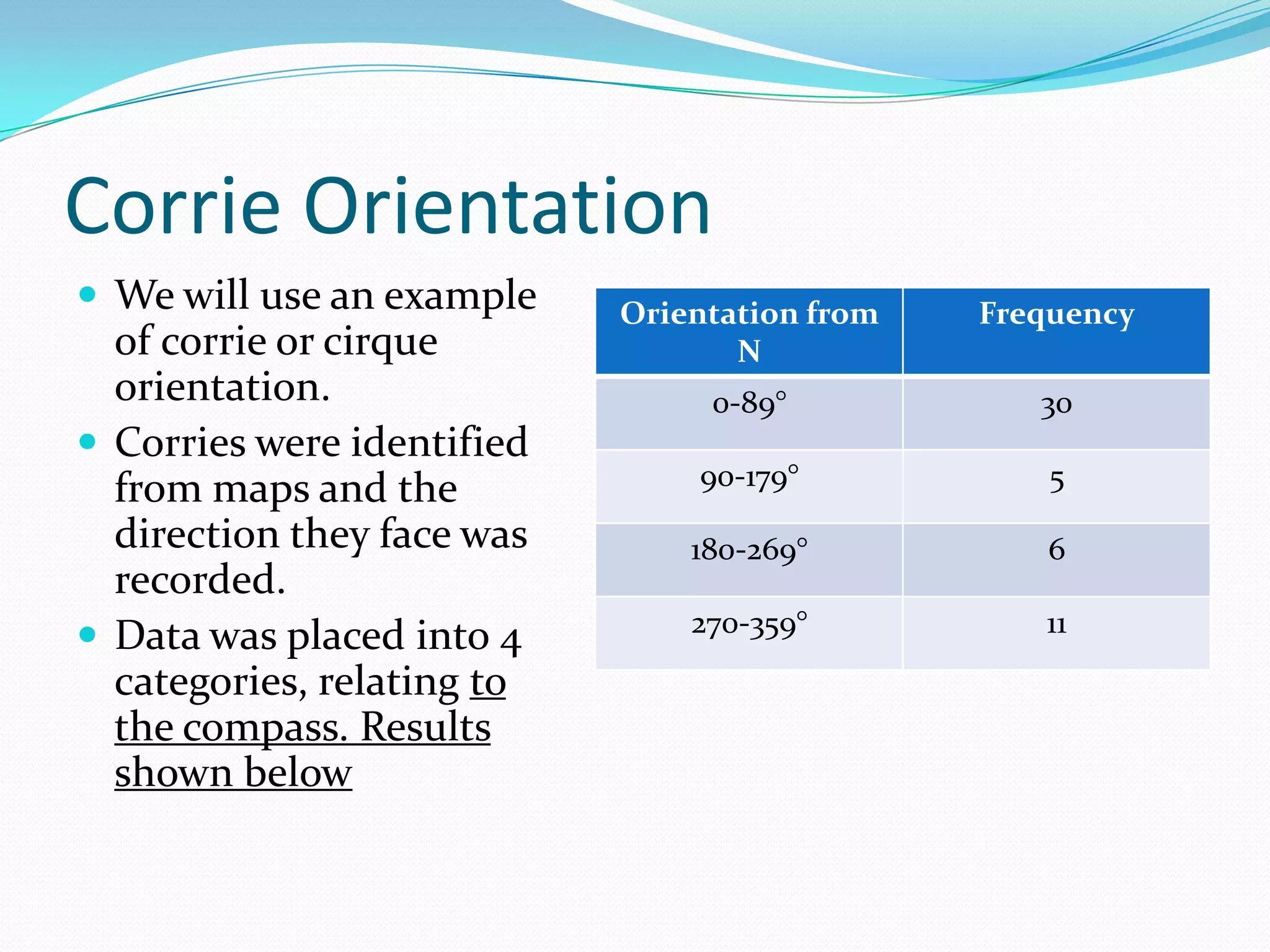 Statistics In Geography | PPTX