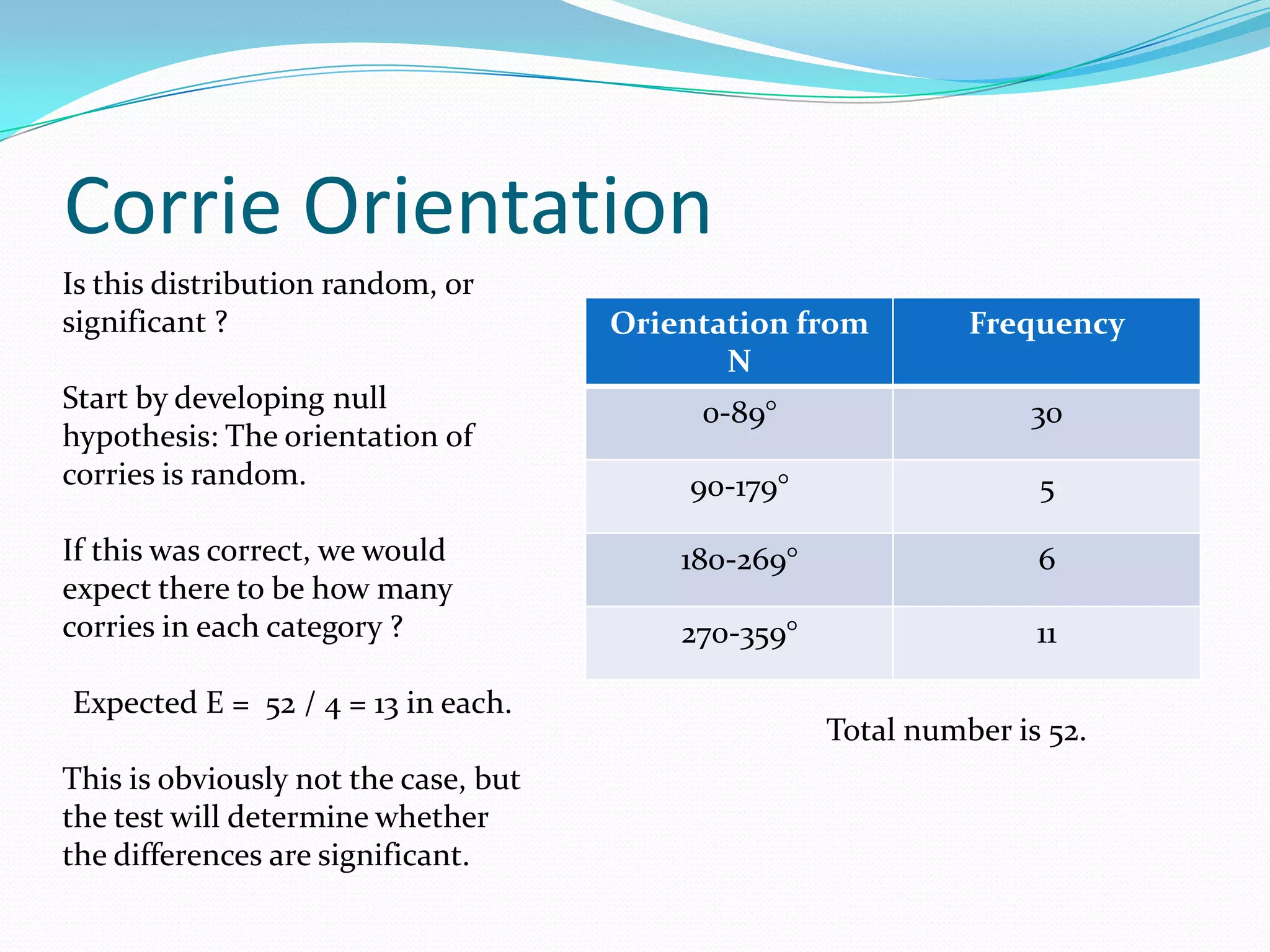 Statistics In Geography | PPTX
