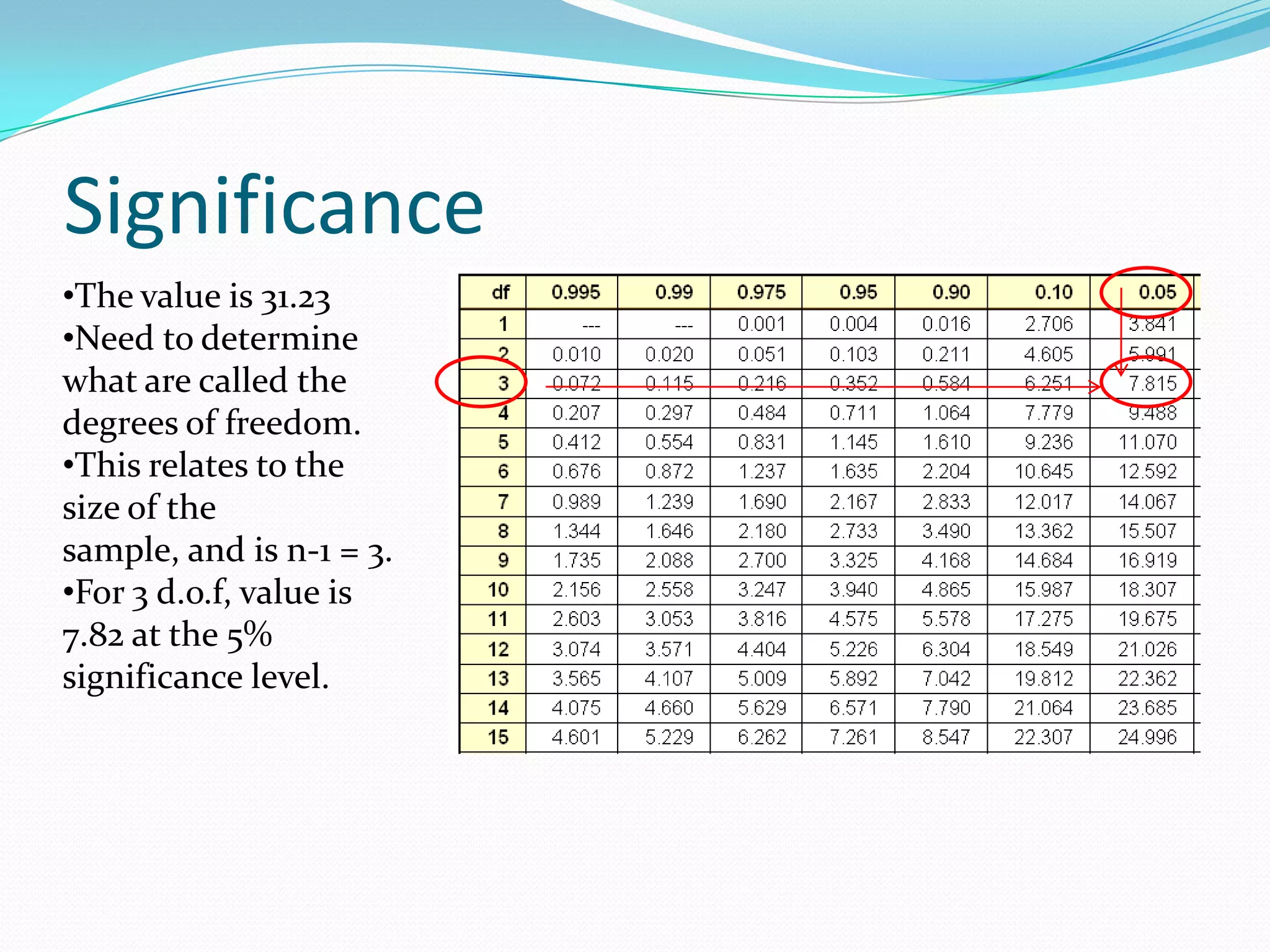 Statistics In Geography | PPTX