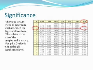 Statistics In Geography | PPTX