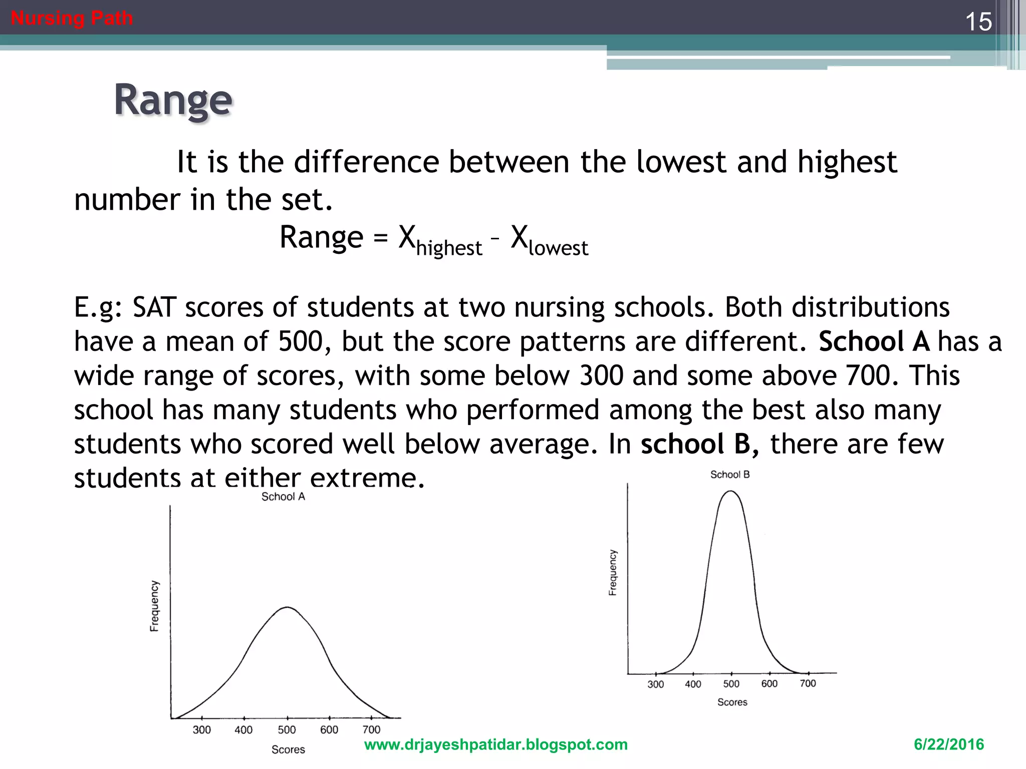 Statistics in nursing research | PDF