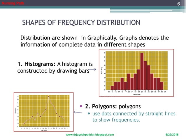 Statistics in nursing research | PDF