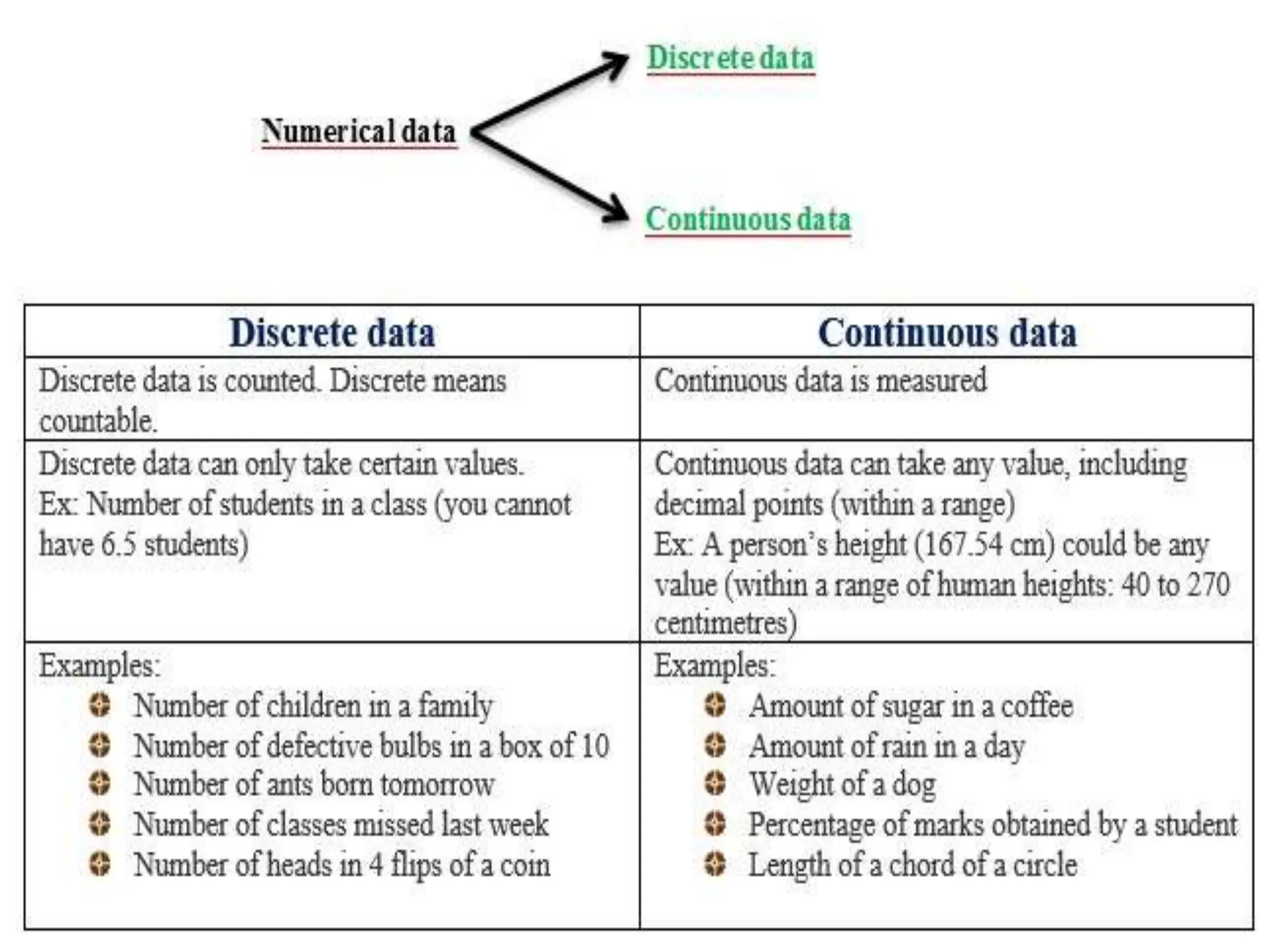 Importance and function of Statistics in psychology. | PPTX
