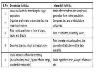 Importance and function of Statistics in psychology. | PPT