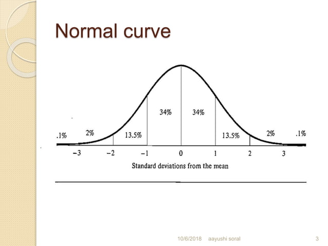 normal curve | PPT