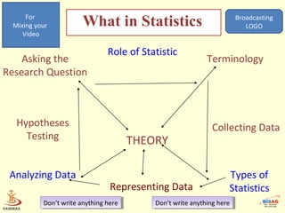 Statistics in research | PPT