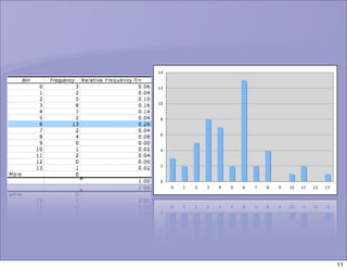 Introduction to Statistics: Descriptive Statistics | PDF