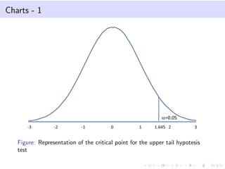 Point Estimate, Confidence Interval, Hypotesis tests | PDF