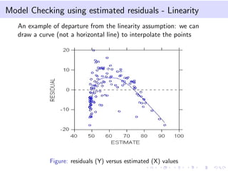 The linear regression model: Theory and Application | PDF