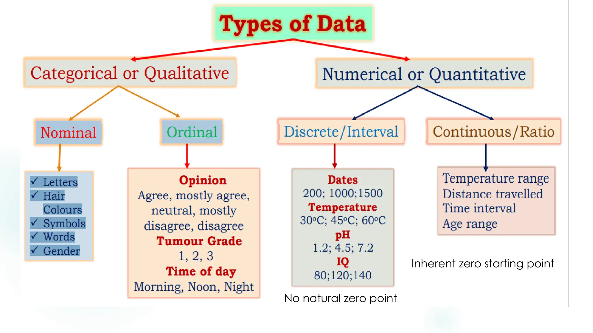INTRODUCTION TO STATISTICS LECTURE 1.pptx