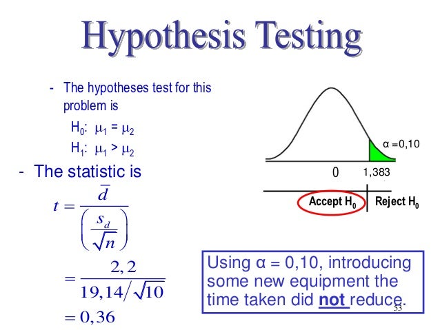 Statistics lecture 9 (chapter 8)