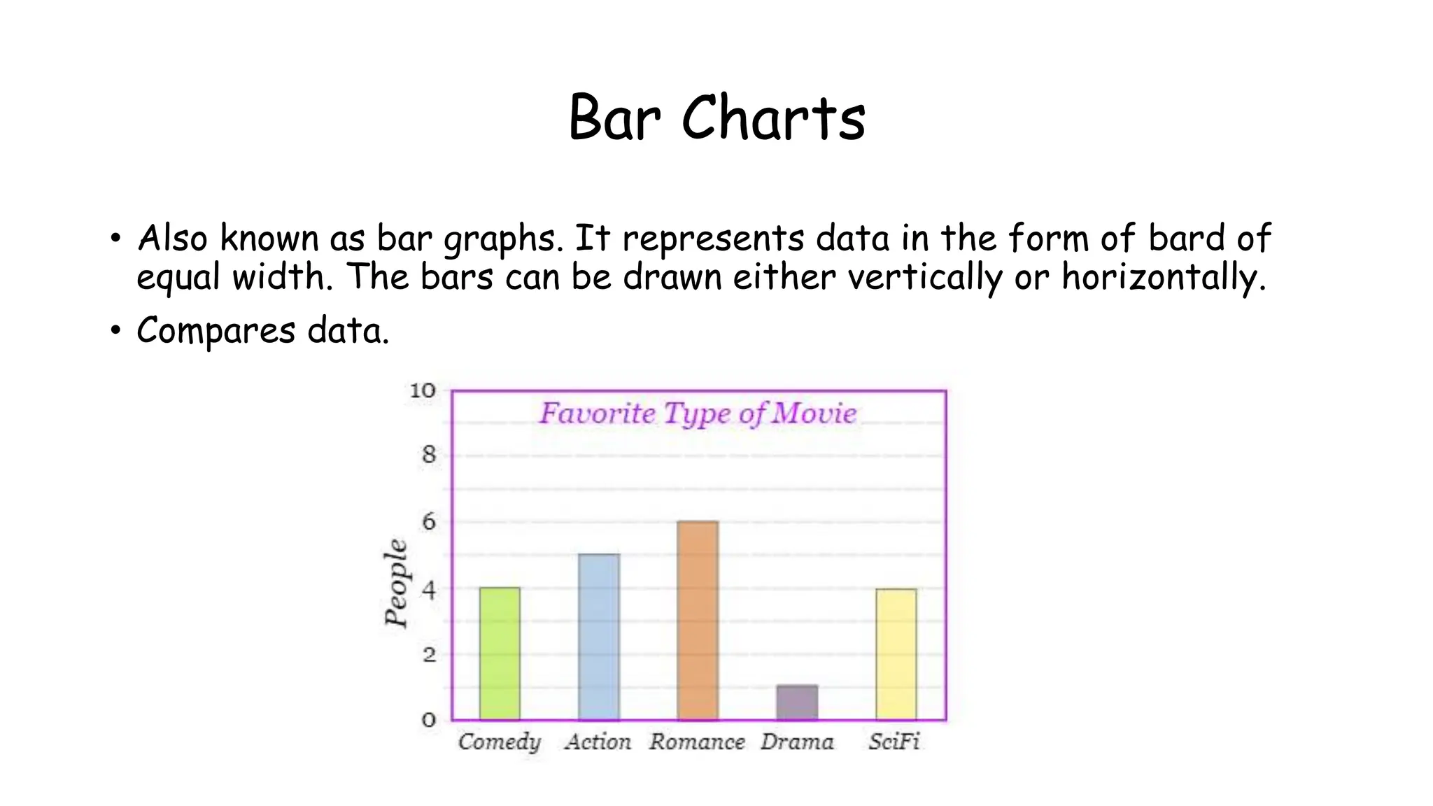 Introduction about Statistics grade 7.pptx