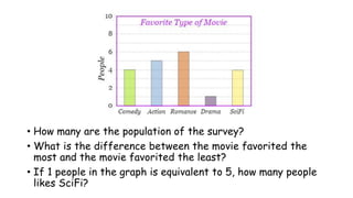 Introduction about Statistics grade 7.pptx