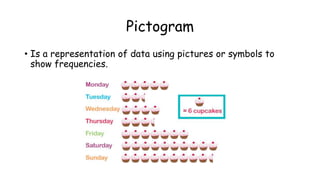 Introduction about Statistics grade 7.pptx