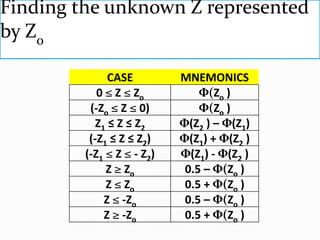 STATISTICS: Normal Distribution | PPTX