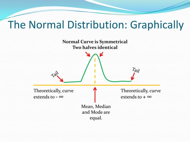 STATISTICS: Normal Distribution | PPTX | Physics | Science