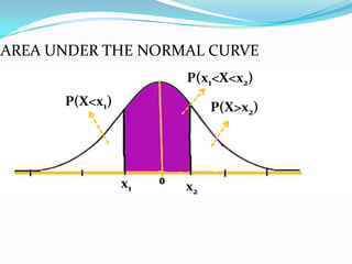 STATISTICS: Normal Distribution | PPTX