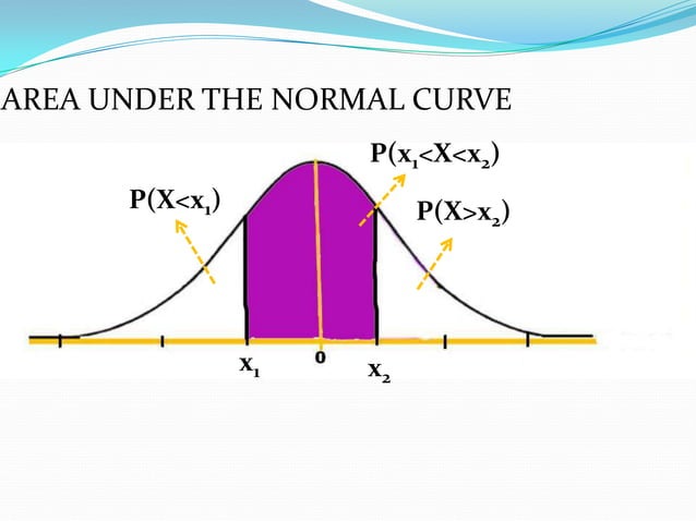 STATISTICS: Normal Distribution | PPTX | Physics | Science