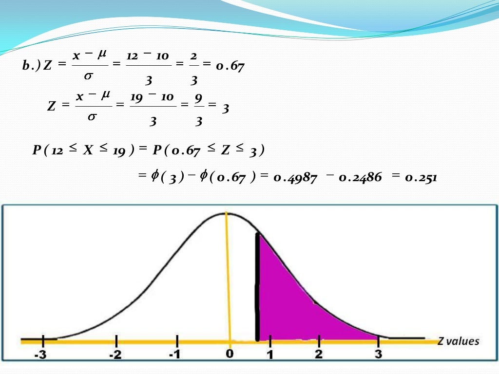 STATISTICS Normal Distribution statistics-normal-distribution