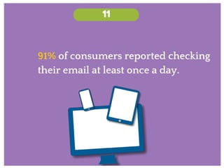 Some Interesting Email Marketing Facts | PPT