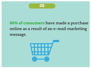 Some Interesting Email Marketing Facts | PPT