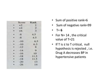 Statistics of Non-Parametric test Biostat.ppt