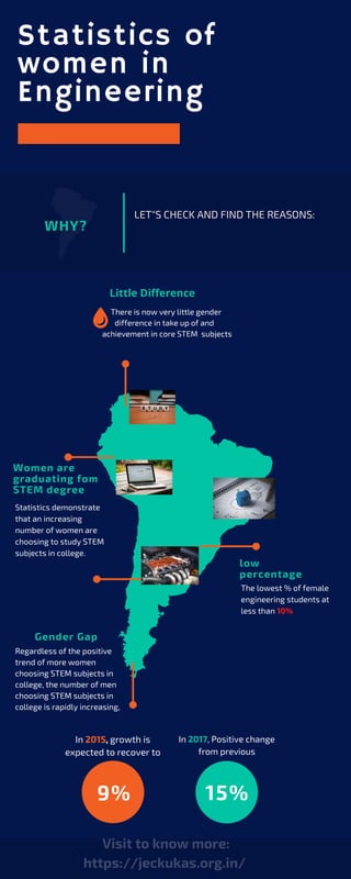 Statistics of women in engineering | PDF