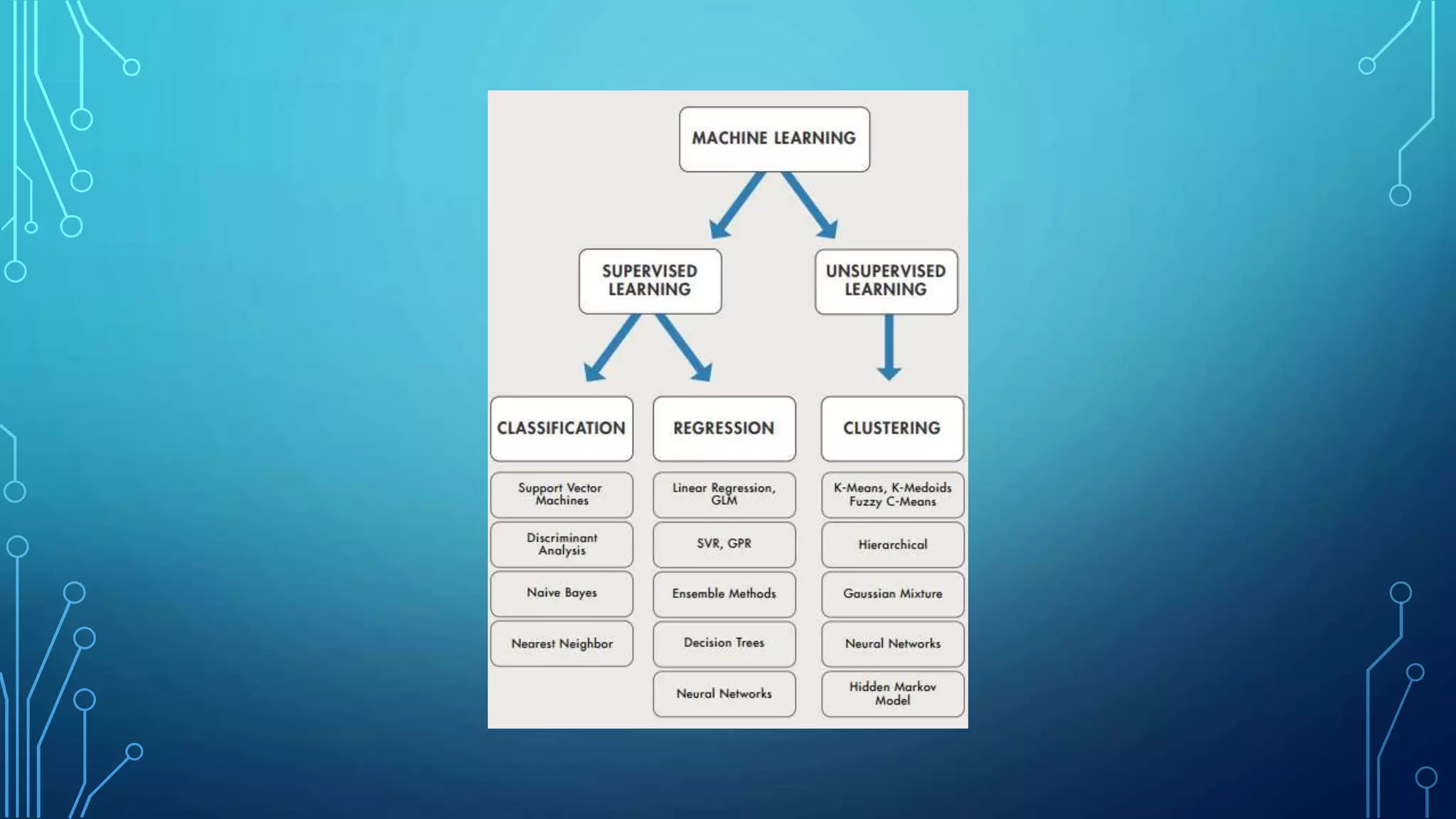 Statistics on manifold | PPTX