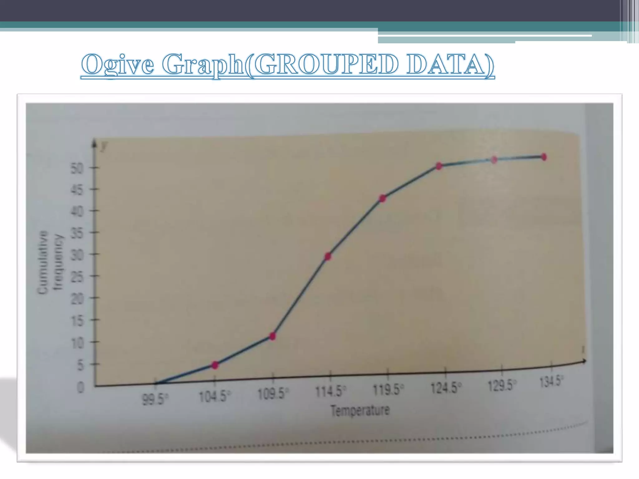 Statistics: Graph(grouped data) | PPT