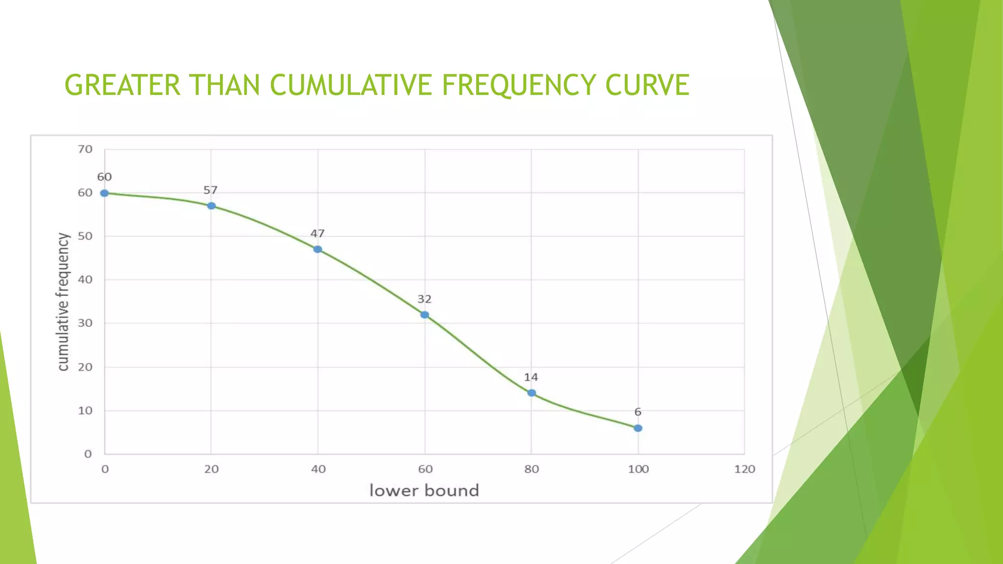 Statistics pic | PPTX