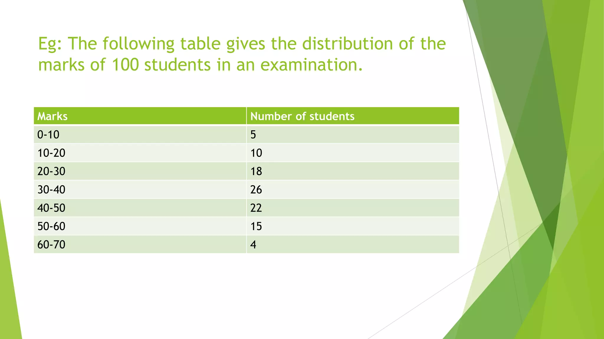 Statistics pic | PPTX