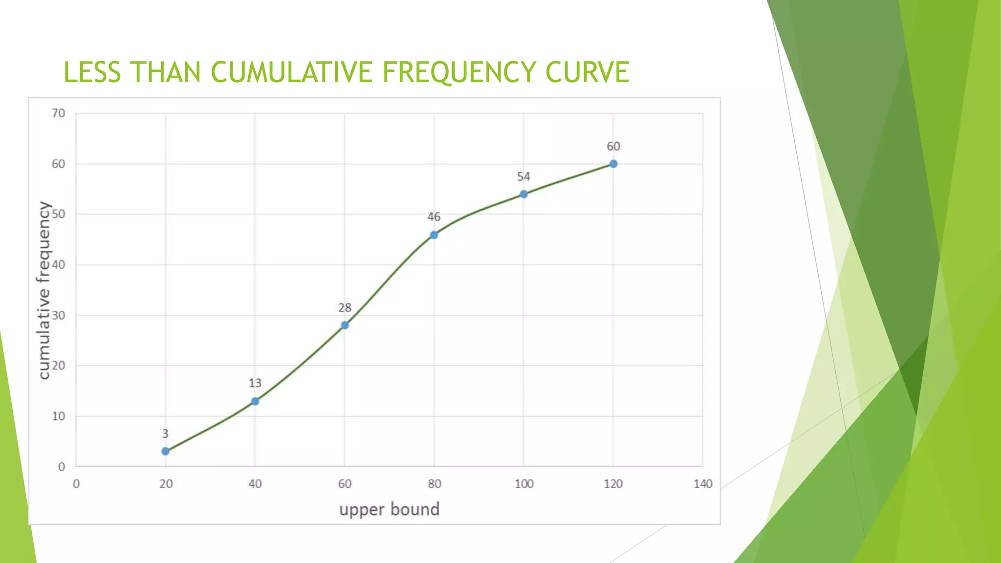 Statistics pic | PPTX