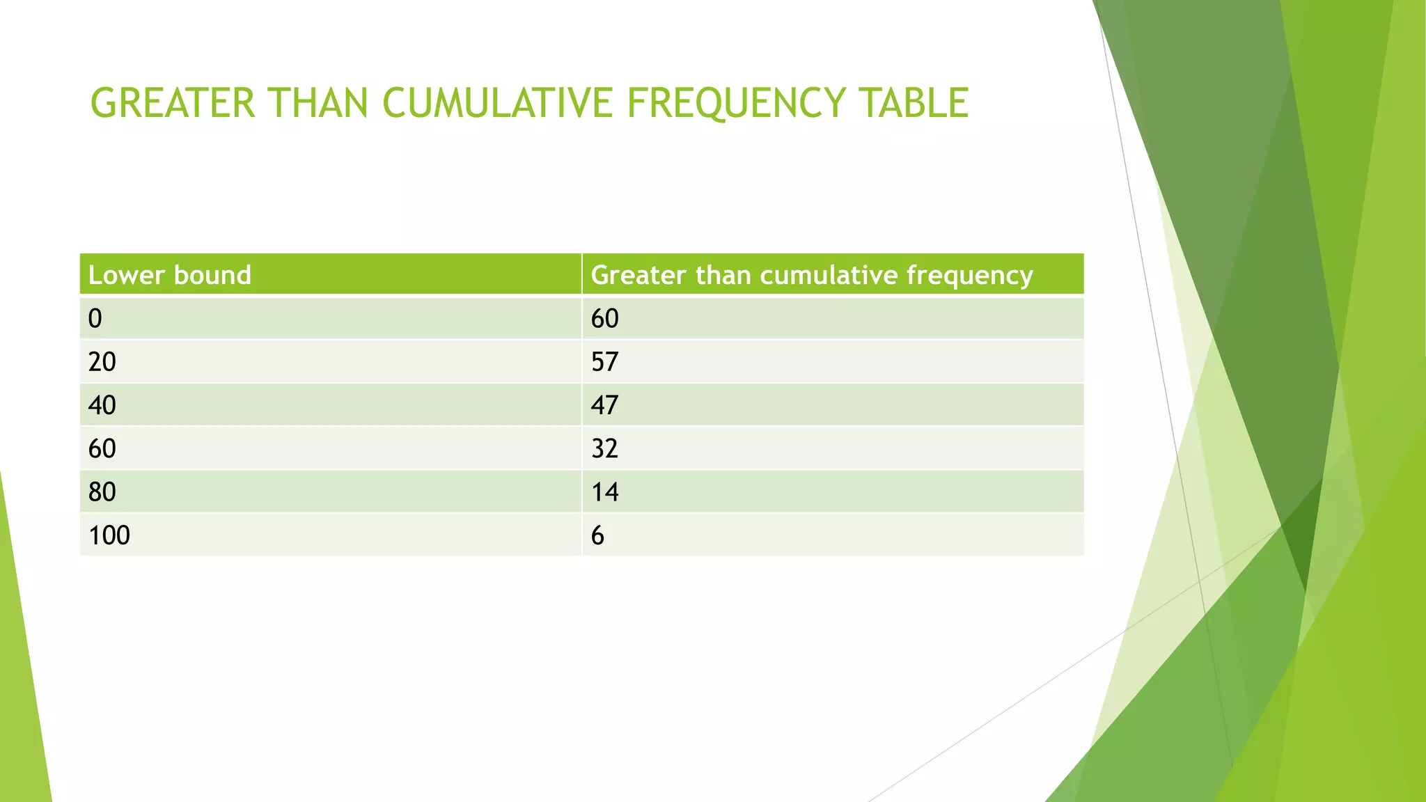 Statistics pic | PPTX
