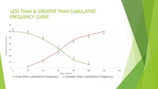 Statistics pic | PPTX